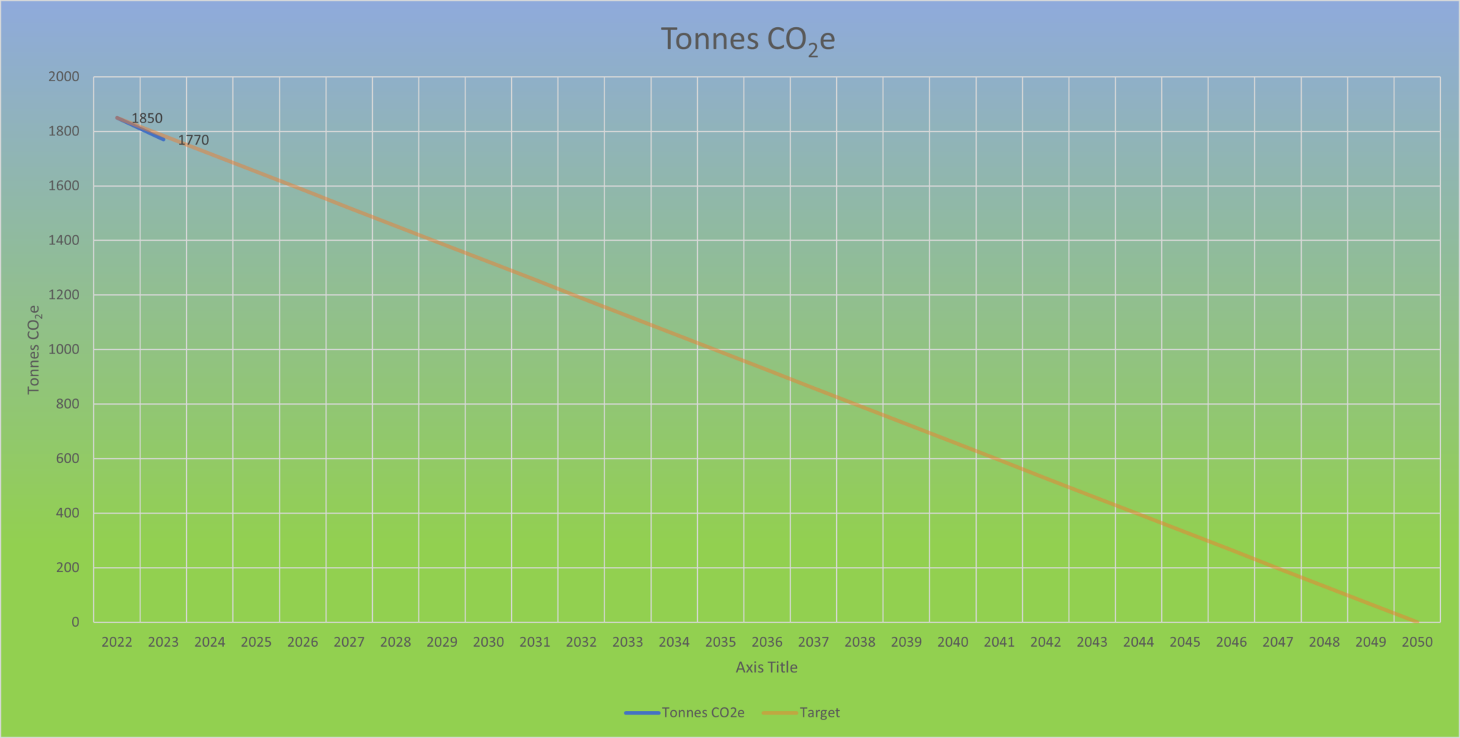Carbon Reduction Plan – Unisurge International Limited